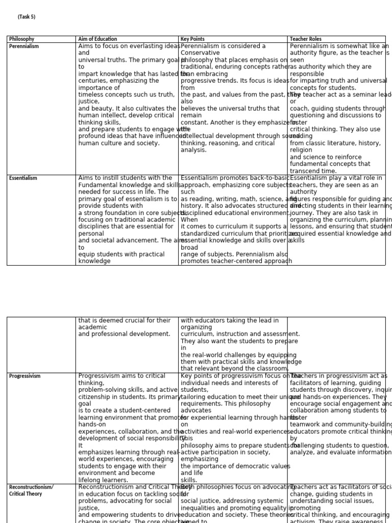 Module1 Task5to5 Huelar | PDF | Learning | Constructivism (Philosophy ...
