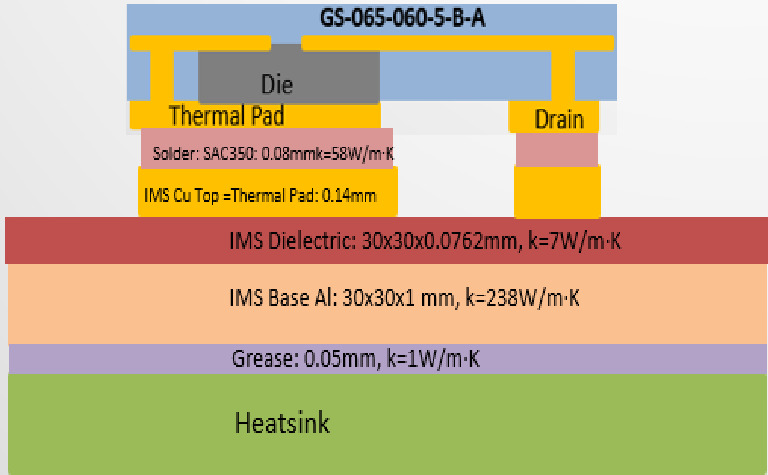 GN002 - Thermal Design Guide For Top Side Cooled GaNpx T Devices - Rev ...