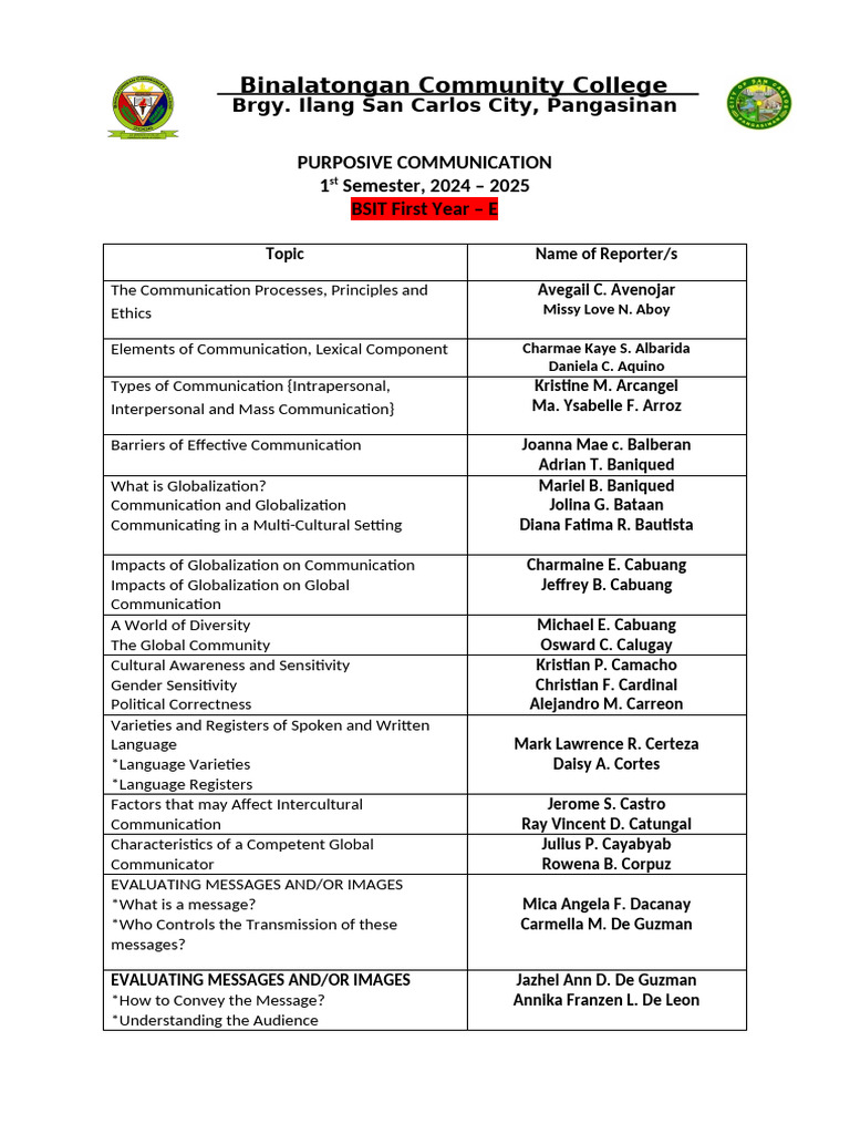 BSIT I E Topics For Group Reporting Purposive Communication | PDF