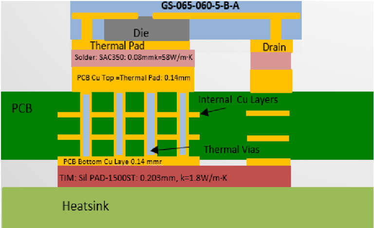 GN002 - Thermal Design Guide For Top Side Cooled GaNpx T Devices - Rev ...