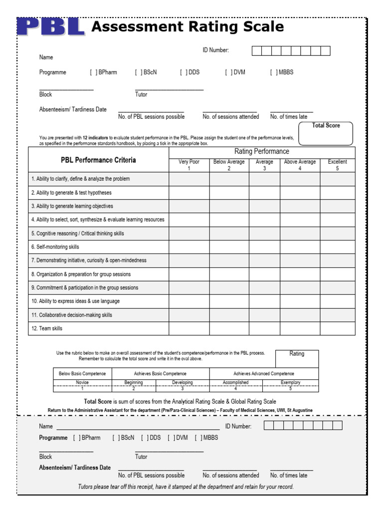 Assessment Rating Scale (New) | PDF