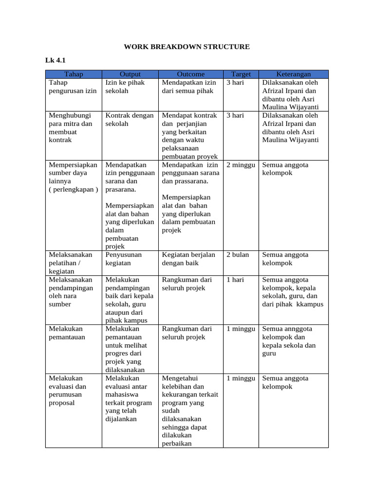 Tugas 4.1 Projek Kepemimpinan | PDF Tugas 4.1 Projek Kepemimpinan | PDF