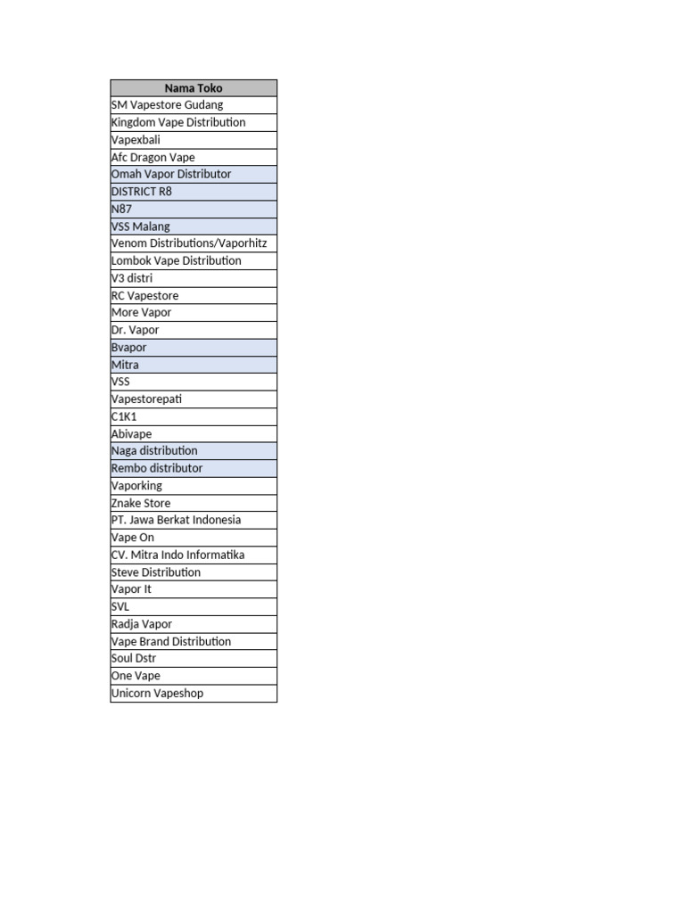 Alamat - Distri Mark-2 | PDF