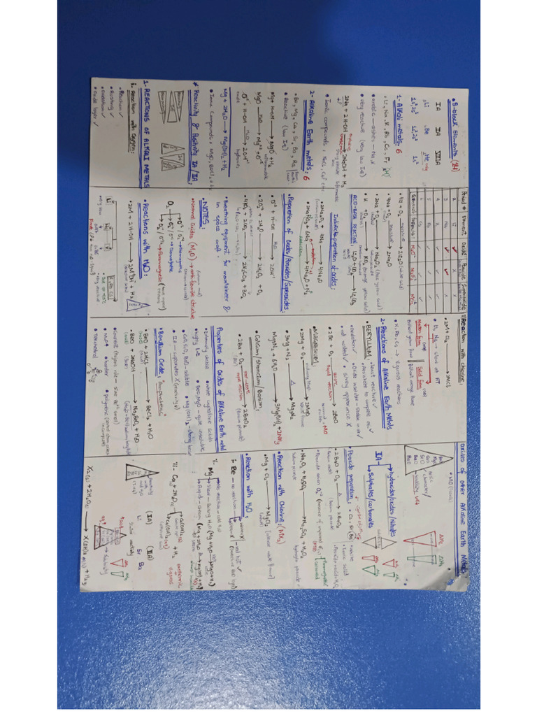 Chemistry MDCAT | PDF