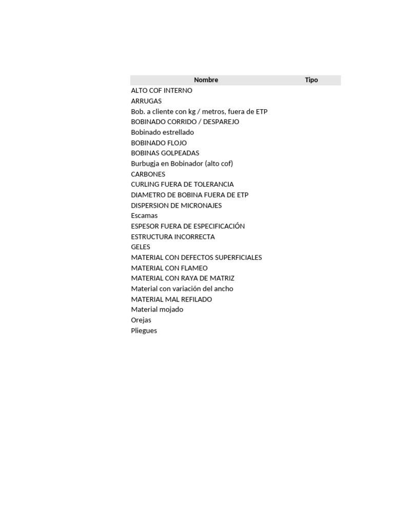 Tipos Defectos - Calidad | PDF