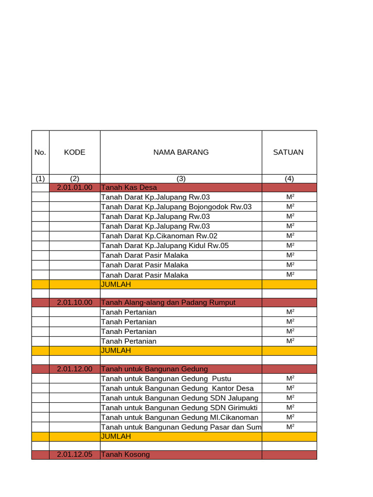 Format Laporan Aset Desa 2024 | PDF