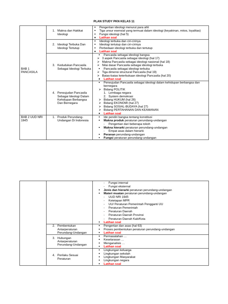 PLAN STUDY PKN KELAS 11 | PDF