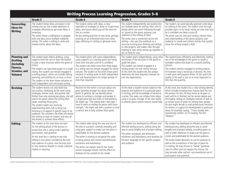 WP G5-8 WrProc LP | PDF