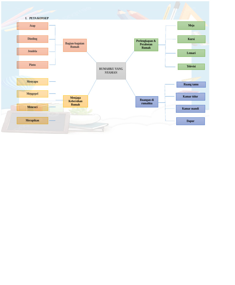 Peta Konsep Rumahku | PDF