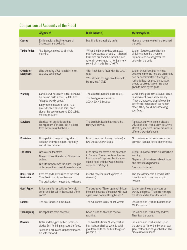 Flood Myths Chart | PDF