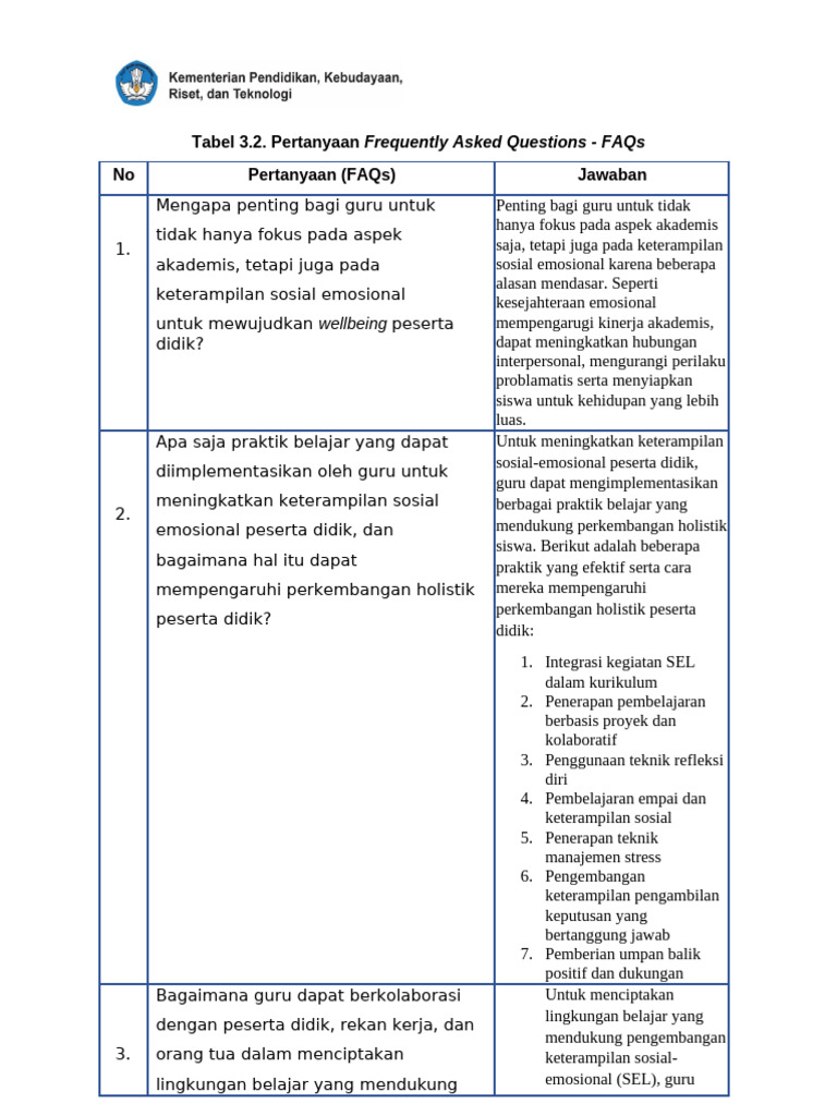 PSE - Topik 3 - Tabel 3.2. Pertanyaan Frequently Asked Questions | PDF