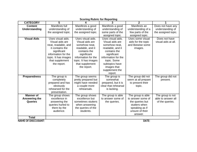 Scoring Rubric For Reporting - 094012 | PDF
