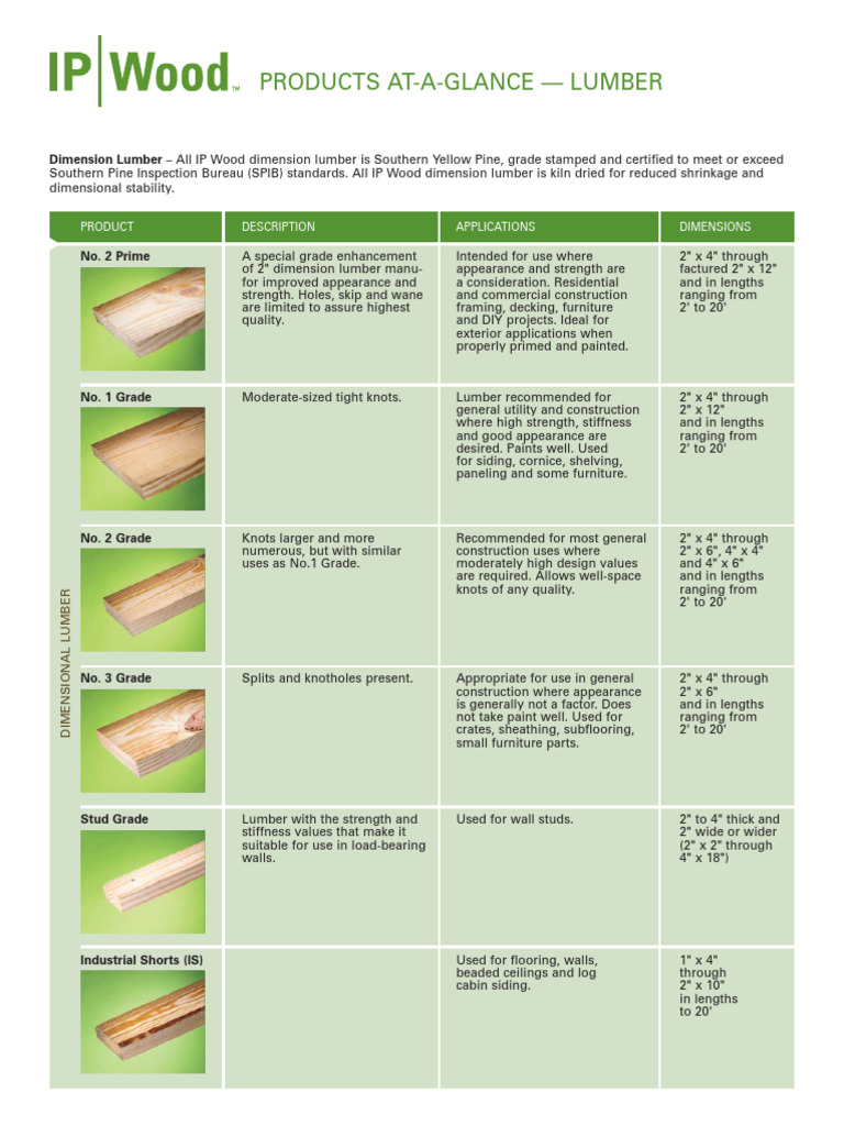 Lumber AtAGlance | PDF