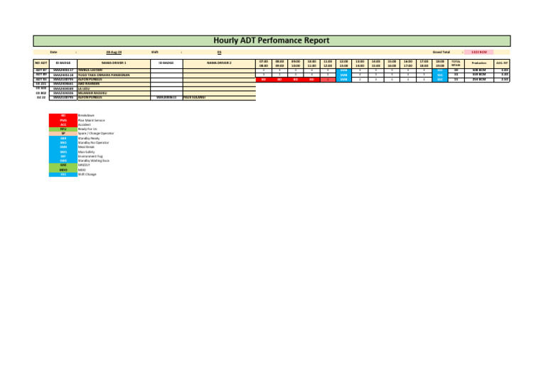 ADT Performance 28082024 DS KR | PDF