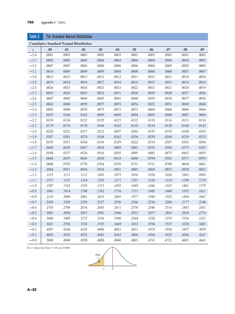 SND TABLE ALL Values | PDF