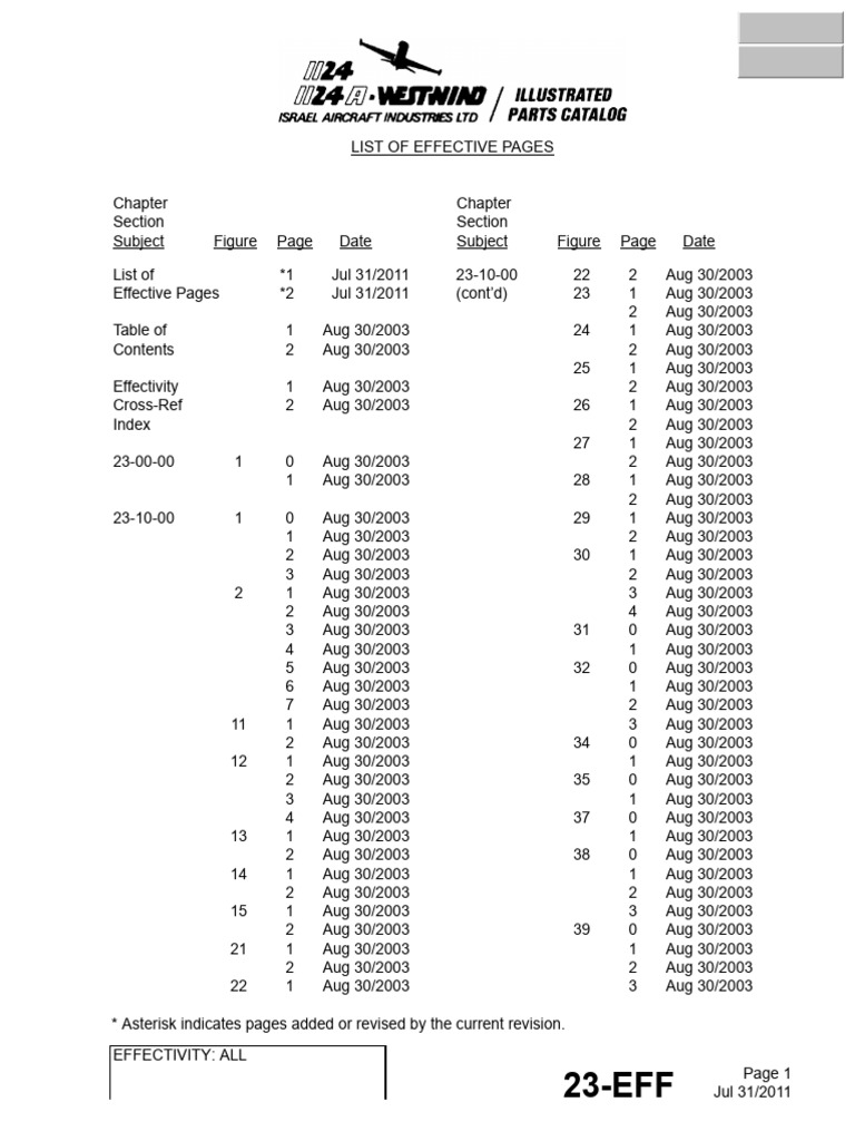 23 - Communications | PDF
