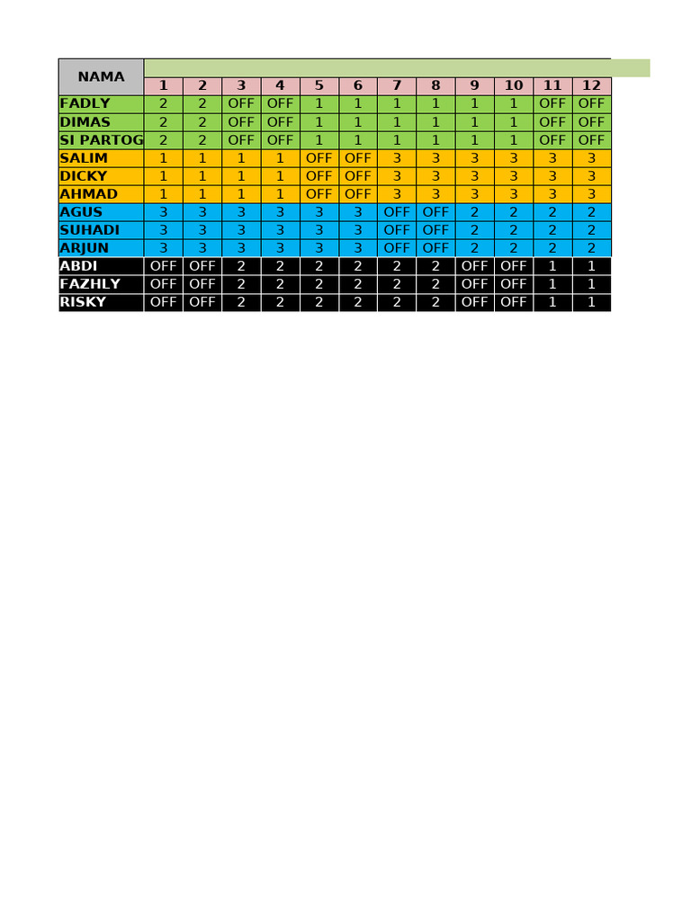 Jadwal Shift Ob | PDF