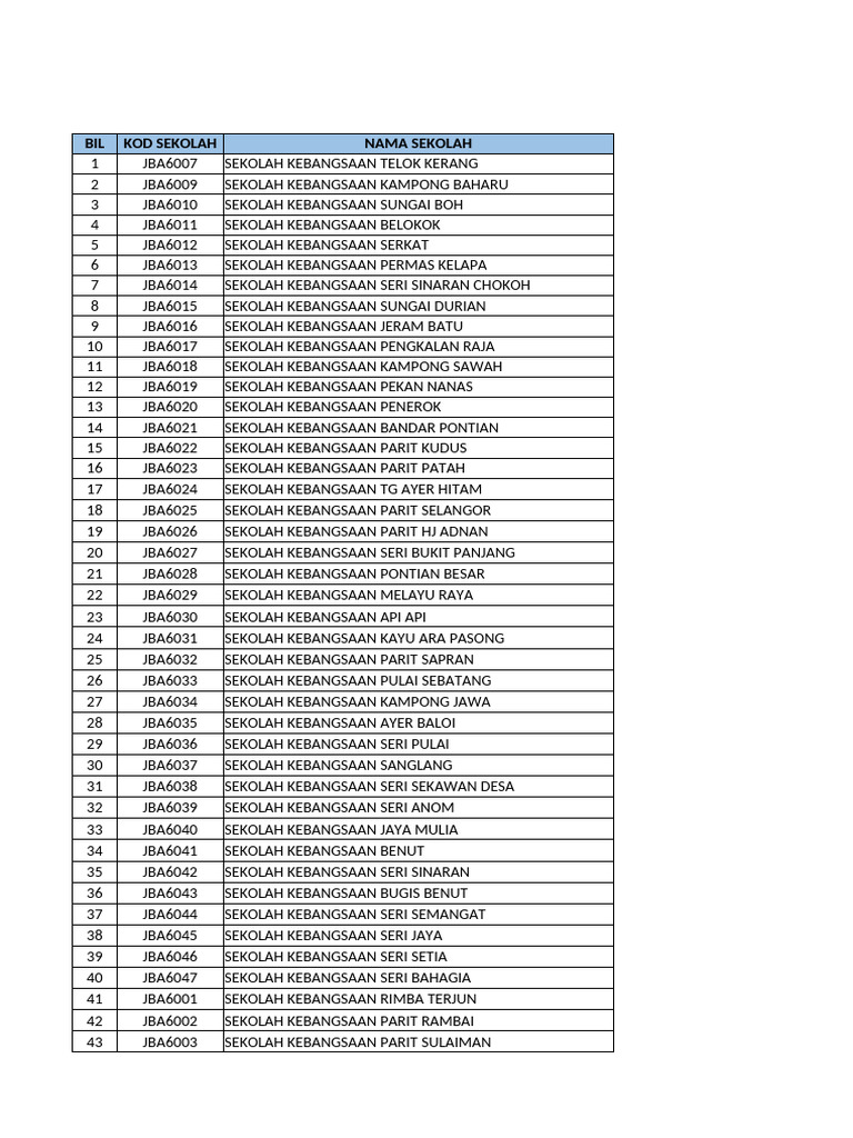 Maklumat Sekolah Daerah Pontian | PDF