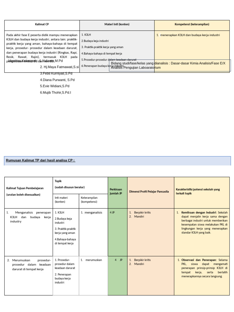 LK Ruang Kolaborasi TP-ATP Yulianto | PDF