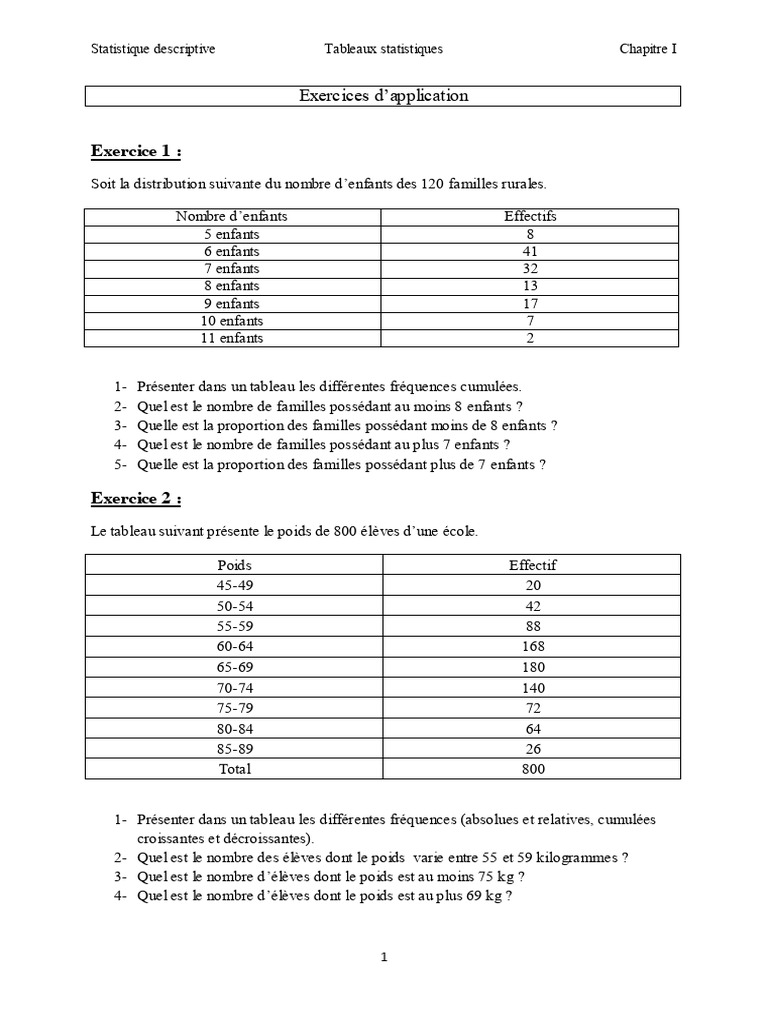 Chapitre 1 Exercices Application2 | PDF