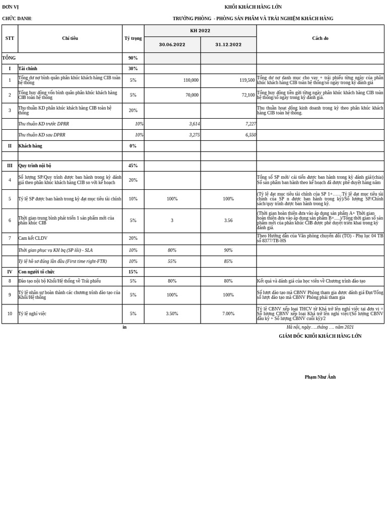 KPIs Cac Phong - V2 Muc Tieu Thach Thuc 02.03.2022 | PDF