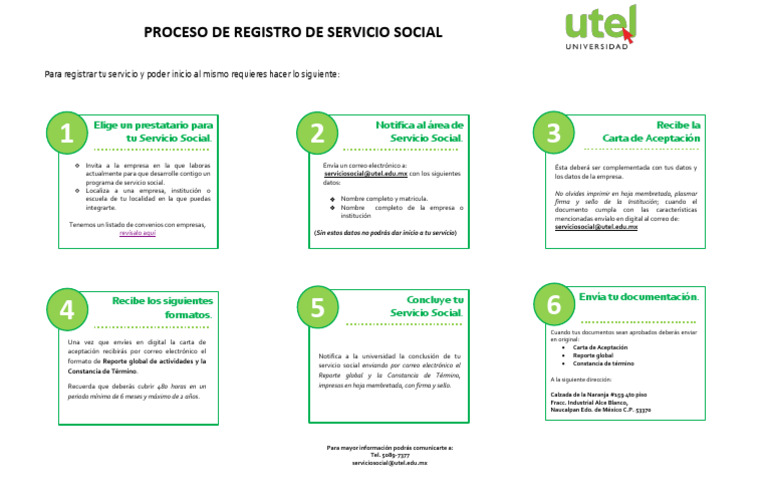 Proceso SS | PDF