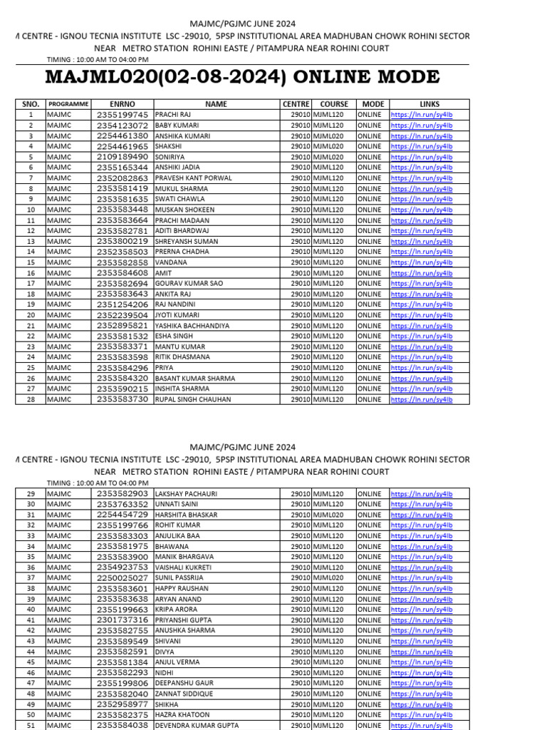 Majmc Viva List | PDF