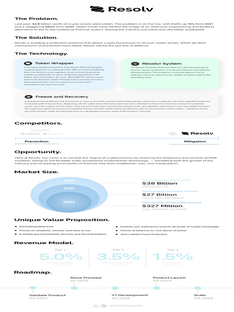 Resolv One Pager | PDF