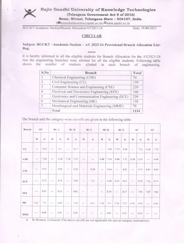 AY23-24, Provisional E1 Branch Allocation List | PDF