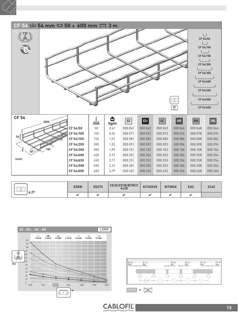 Guía de Instalación Cablofil - 2022-2023 CF54 Hoja1 | PDF