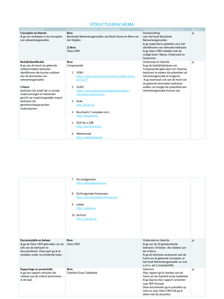 Sjabloon Structuurschema | PDF