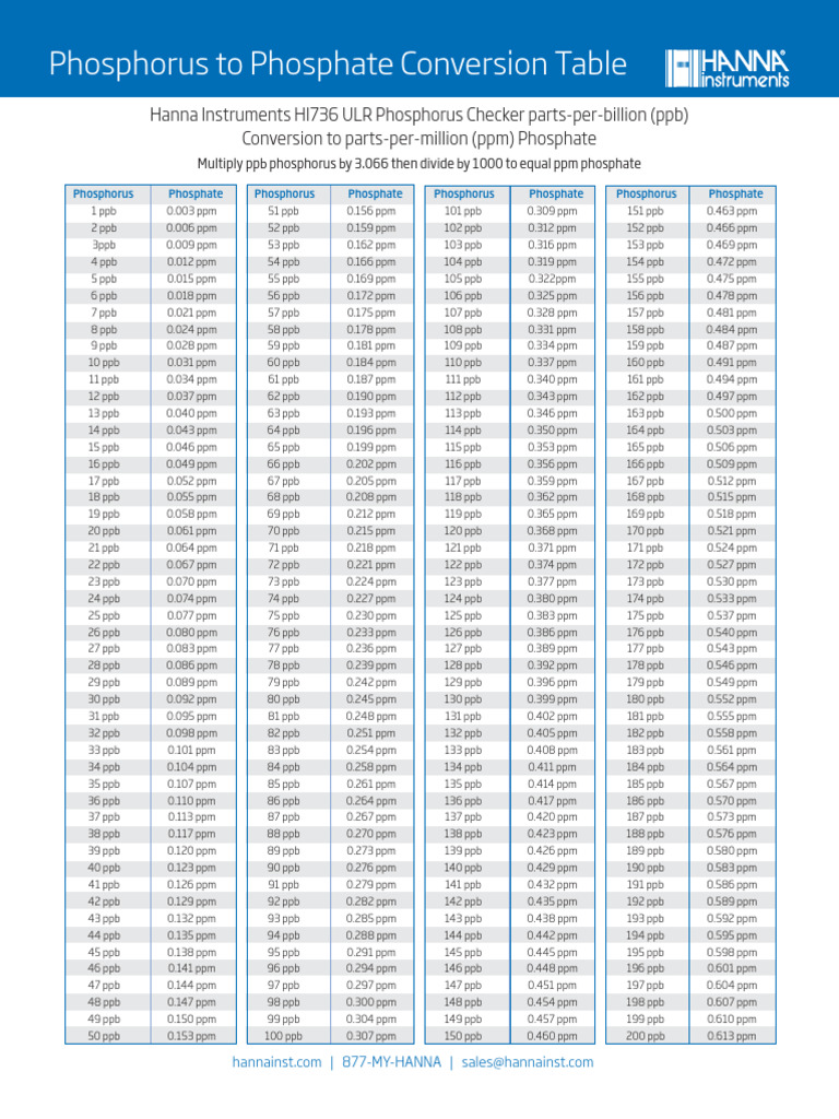 Phosphorus To Phosphate Conversion Table Hanna Instruments | PDF