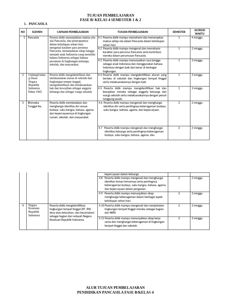 TP & Atp KLS 4 SMTR 1 & 2 CP Terbaru | PDF