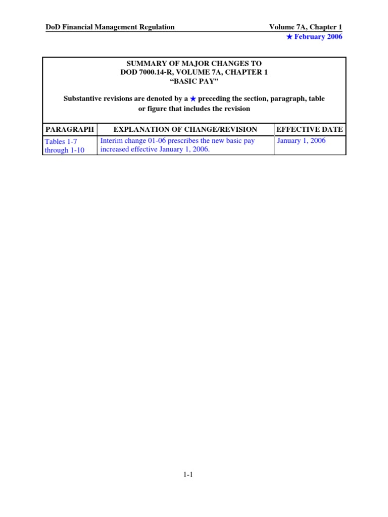 DOD Financial Management Reg Vol 7A | PDF | Officer (Armed Forces ...