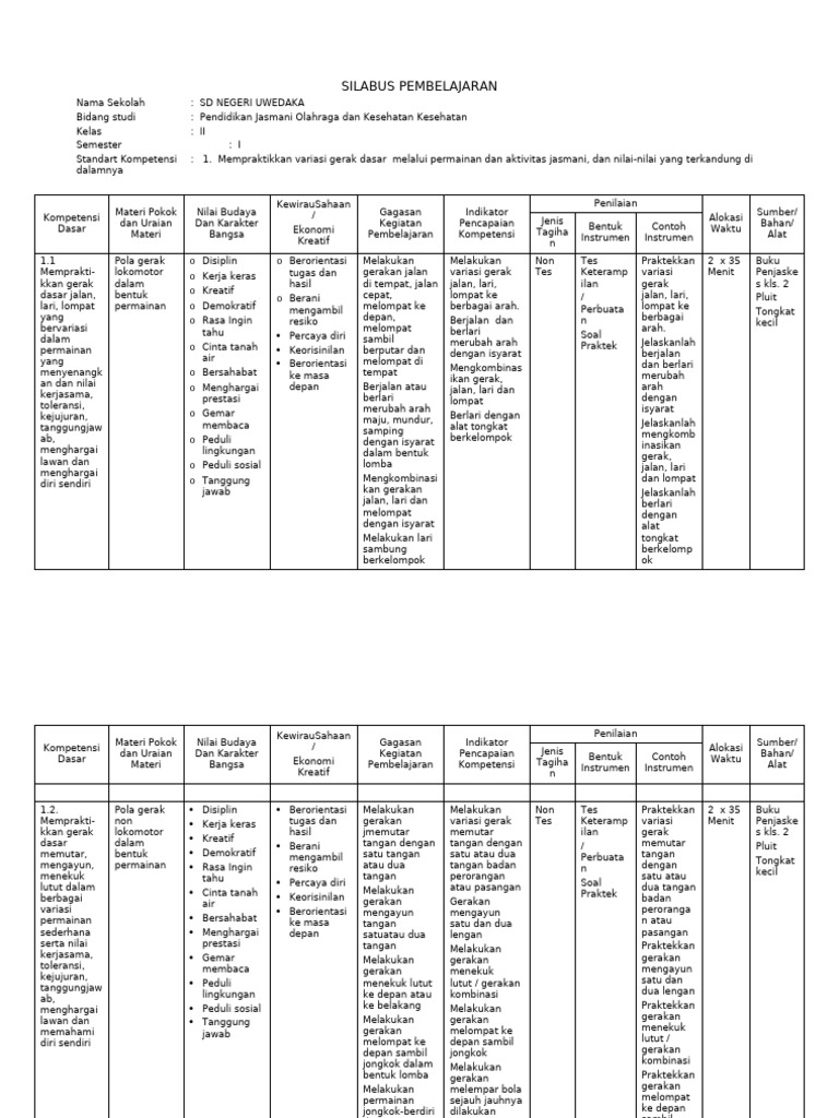 Silabus Pembelajaran | PDF