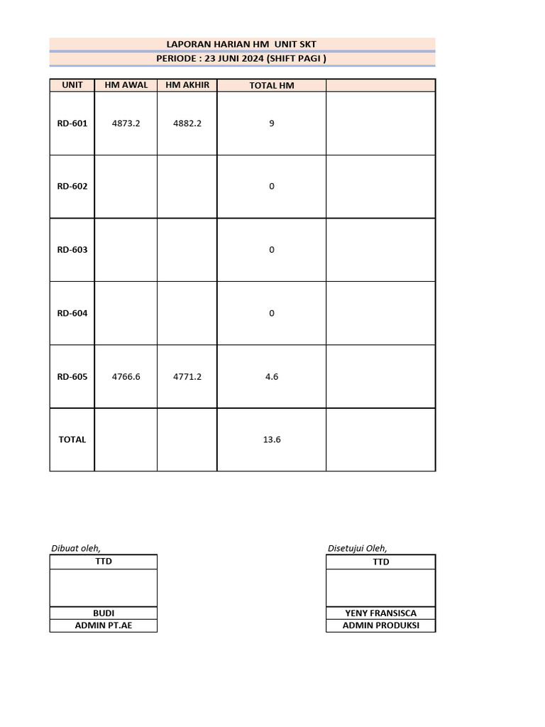 HM SKT 23-29 Juni 2024 | PDF