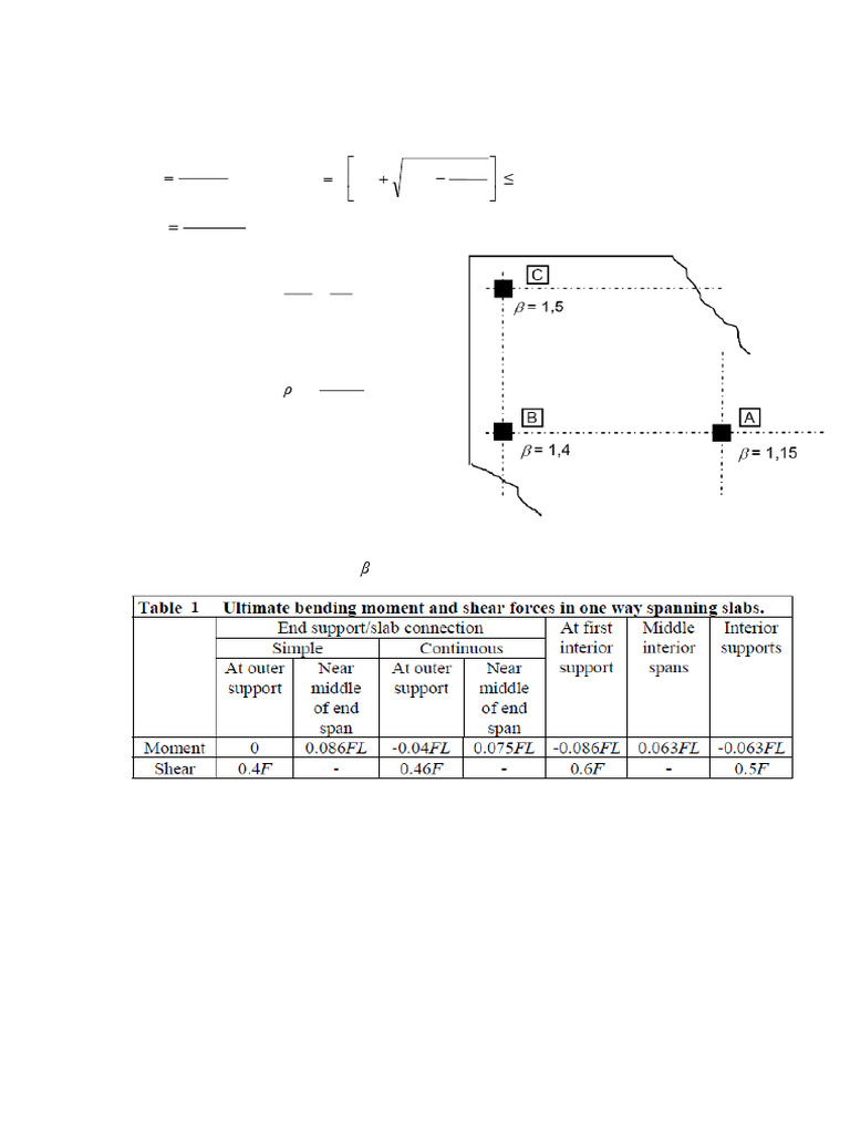 Rcd2 Formulae List Pdf