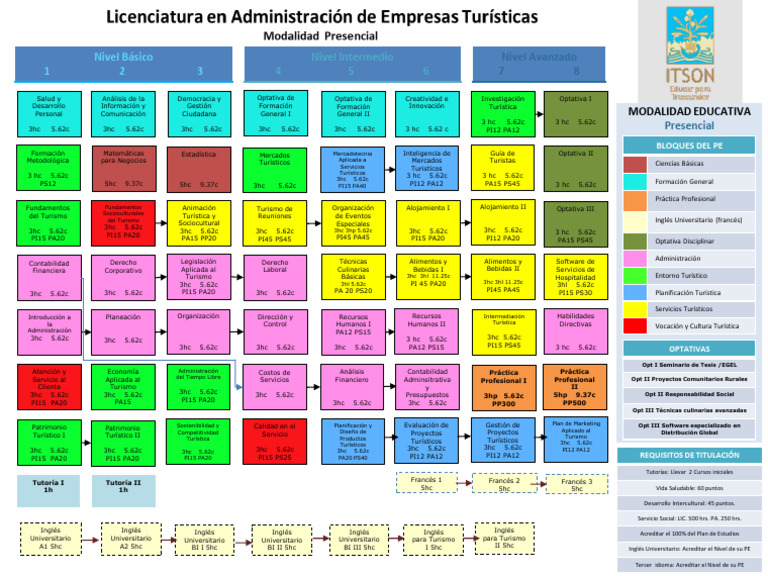 Mapa Curricular Laet 2023 | PDF
