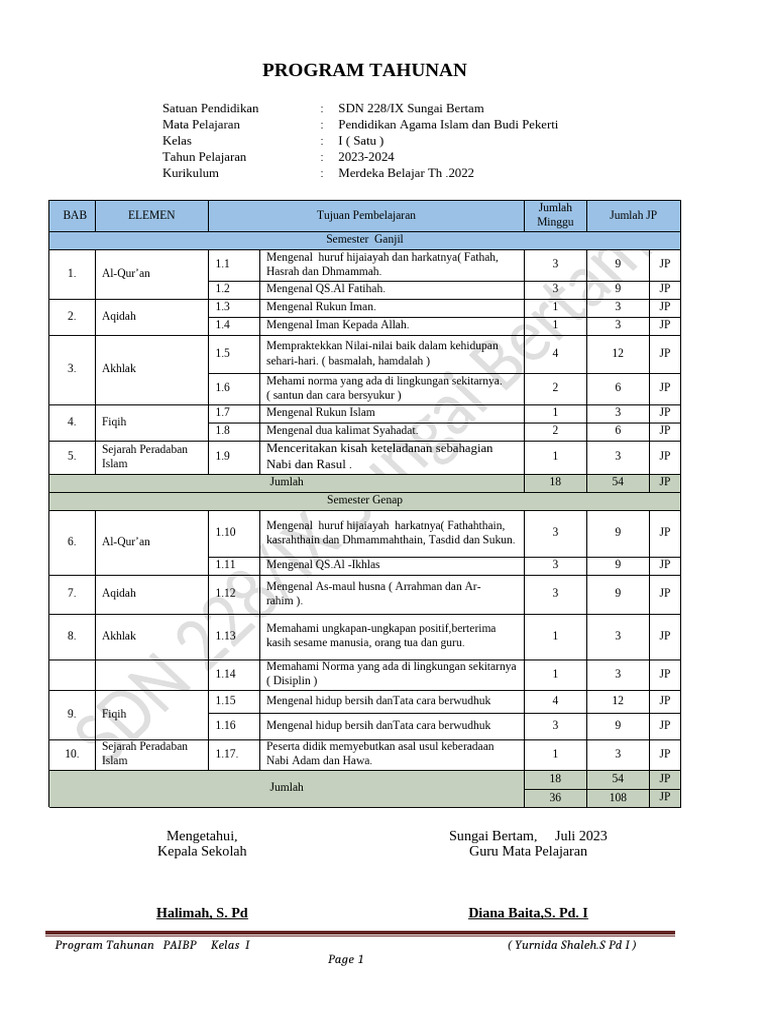 Program Tahunan Kelas 1 | PDF