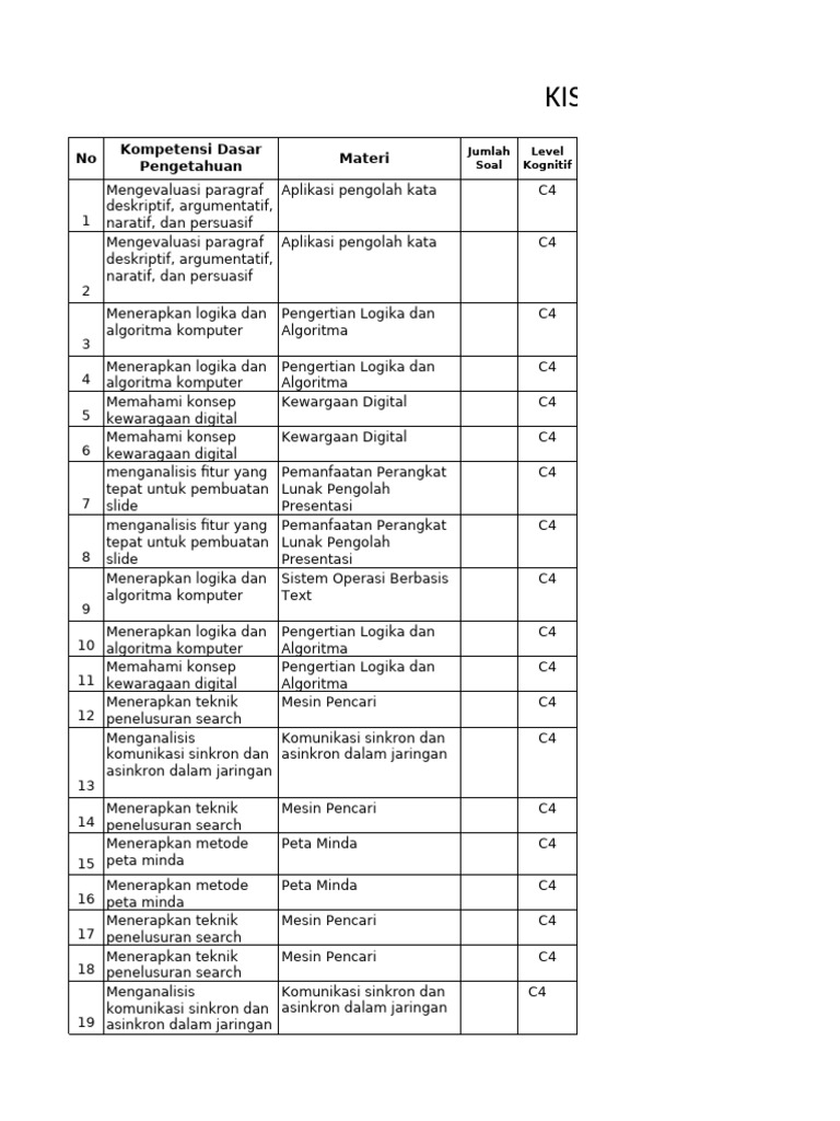 Kisi2 Kelas 12 | PDF