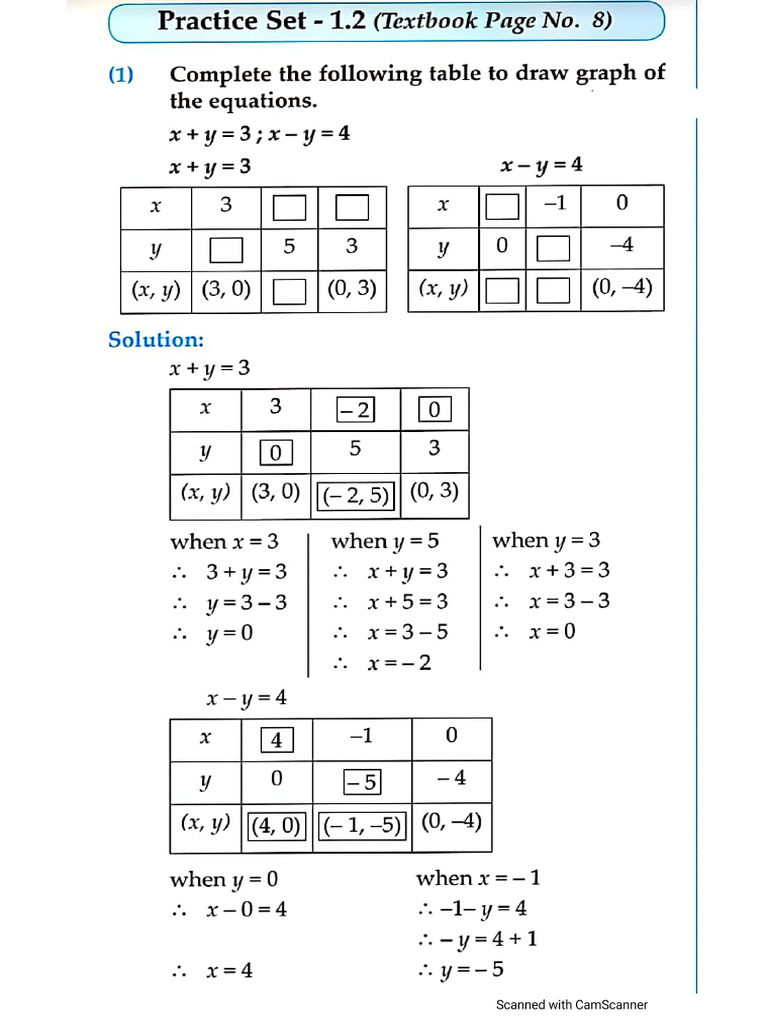 Practice Set 1.2 (Algebra) | PDF