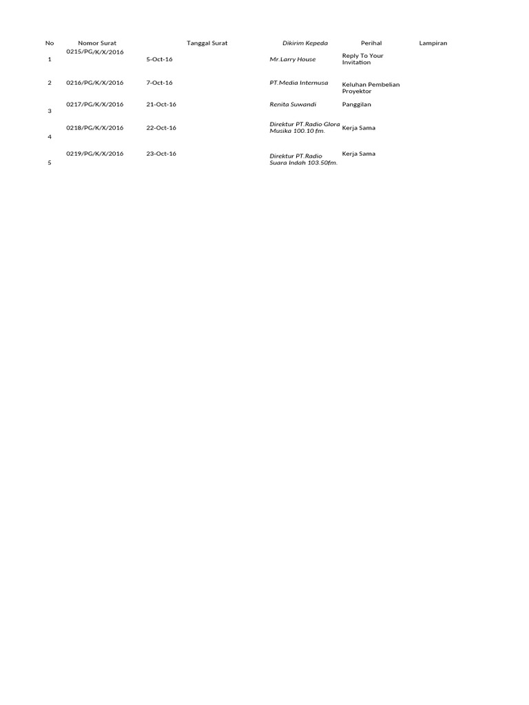 Putri Ramadhani | PDF