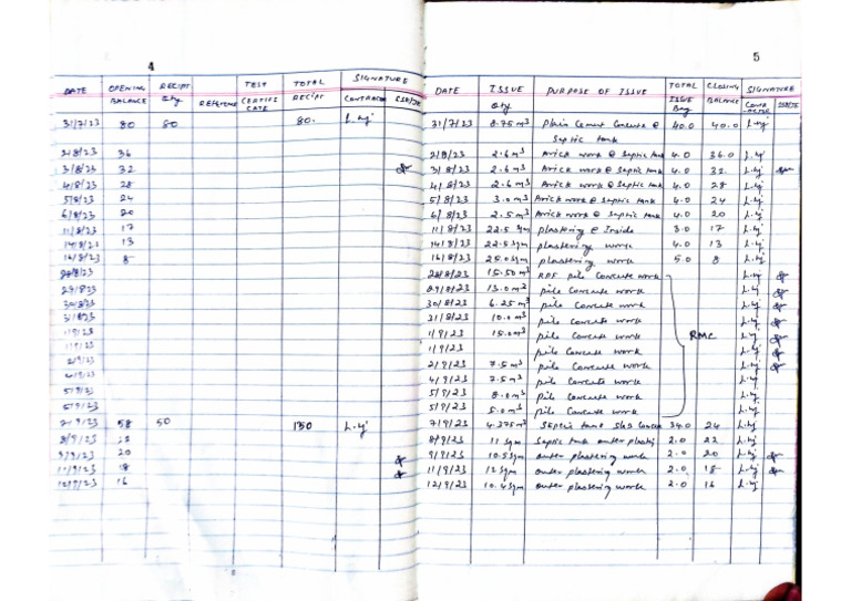 Cement Register | PDF