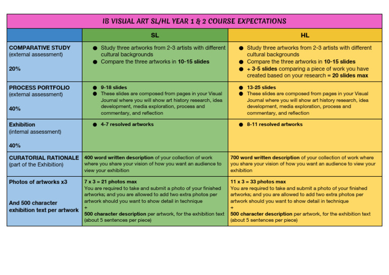 IB VISUAL ART SL - HL YEAR 1 & 2 COURSE EXPECTATIONS Chart (2324) | PDF