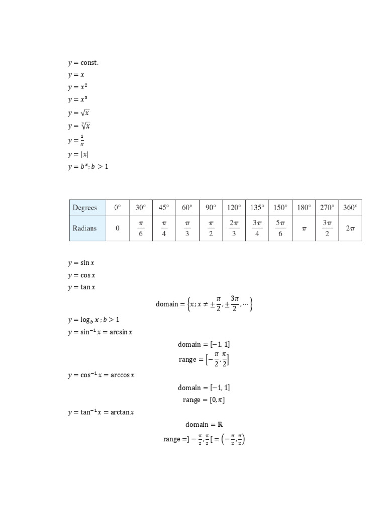 List of Parent (Basic) Functions | PDF