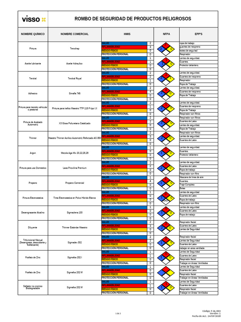 F-Al-003 Rombo de Seguridad de Productos Peligrosos | PDF