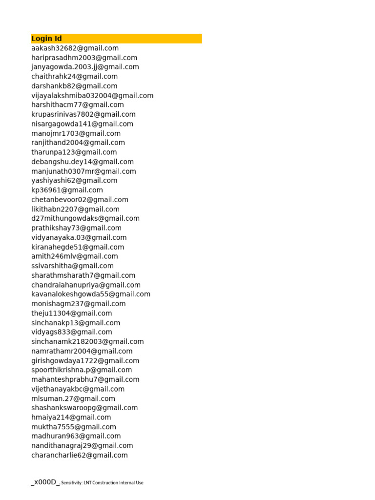 Candidate - Credentials - LTTS ET Campus - Domain & Coding Assmts - 270824 - 1352cands | PDF