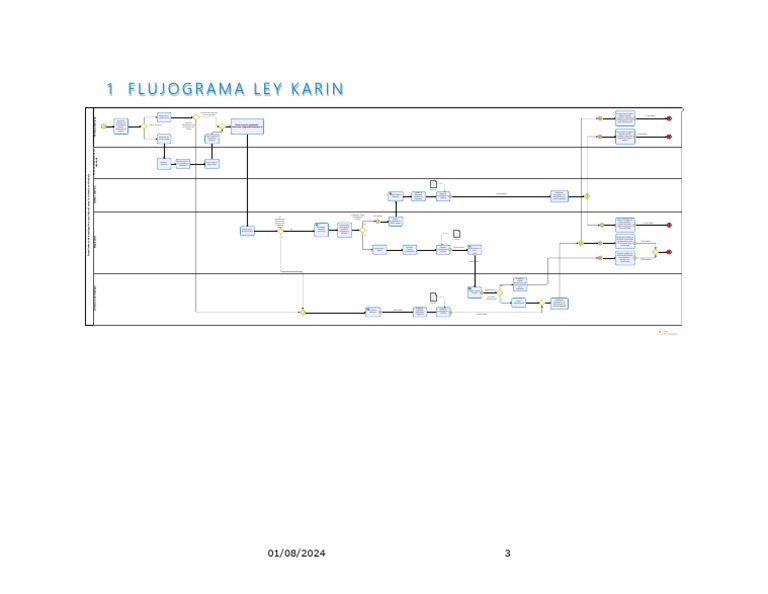 Procedimiento-de-investigacion-Ley-Karin-1 | PDF