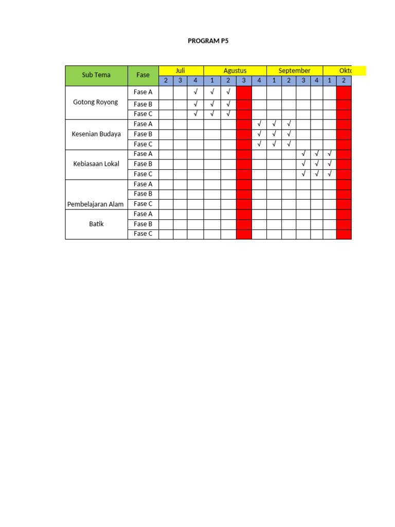 Program P5 Tema Kearifan Lokal Daerah | PDF