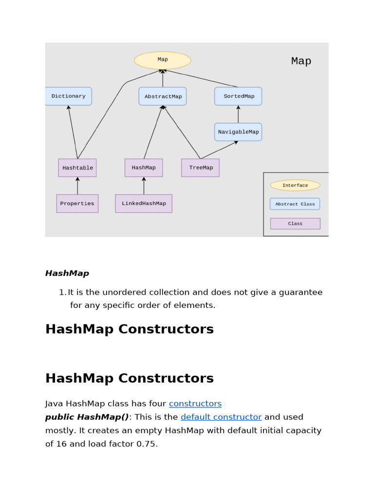 HashMap | PDF